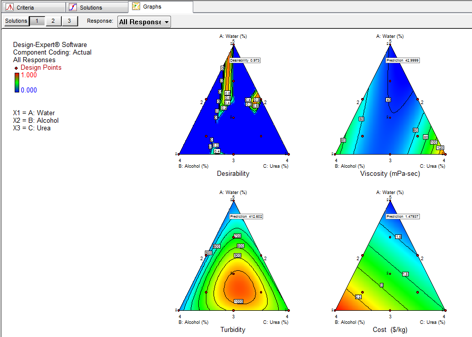 Design Expert - Multion Consulting